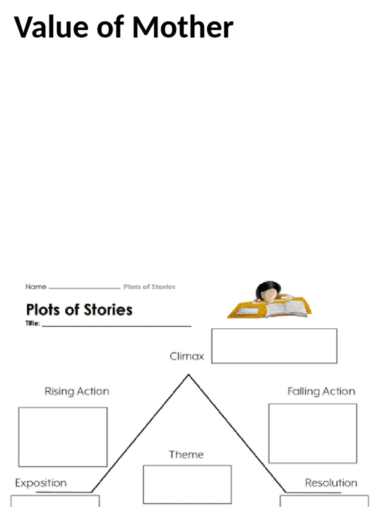 Value of Mother - Plot | PDF