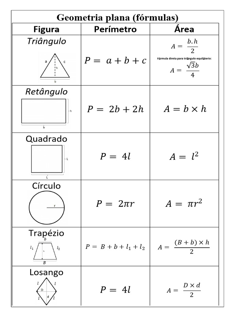 Fórmulas de Geometria Plana e Espacial | PDF | Geometria | Geometria ...