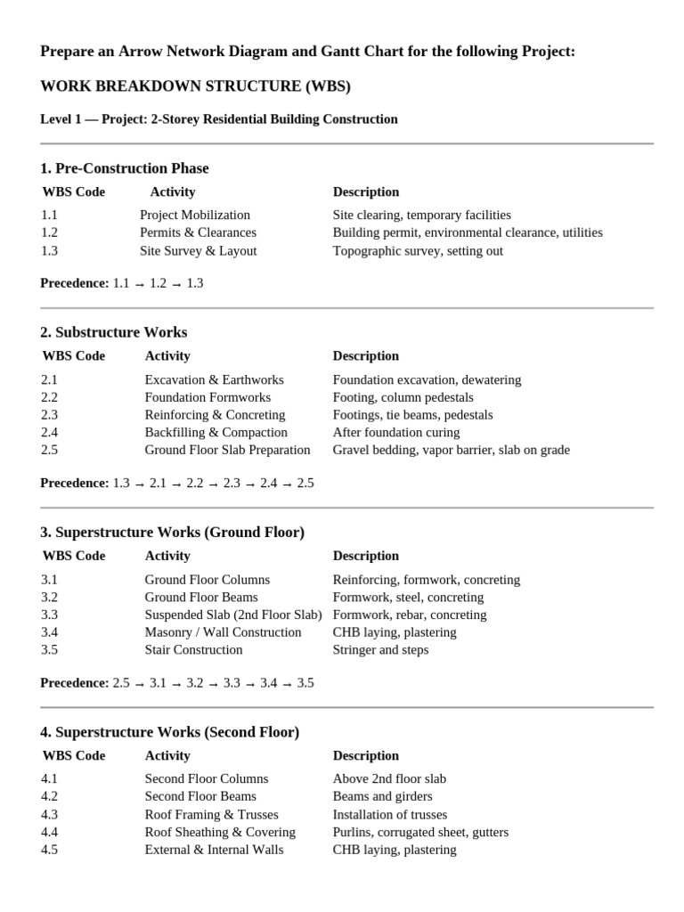 WBS For A 2-Storey Residential Building | PDF | Framing (Construction ...