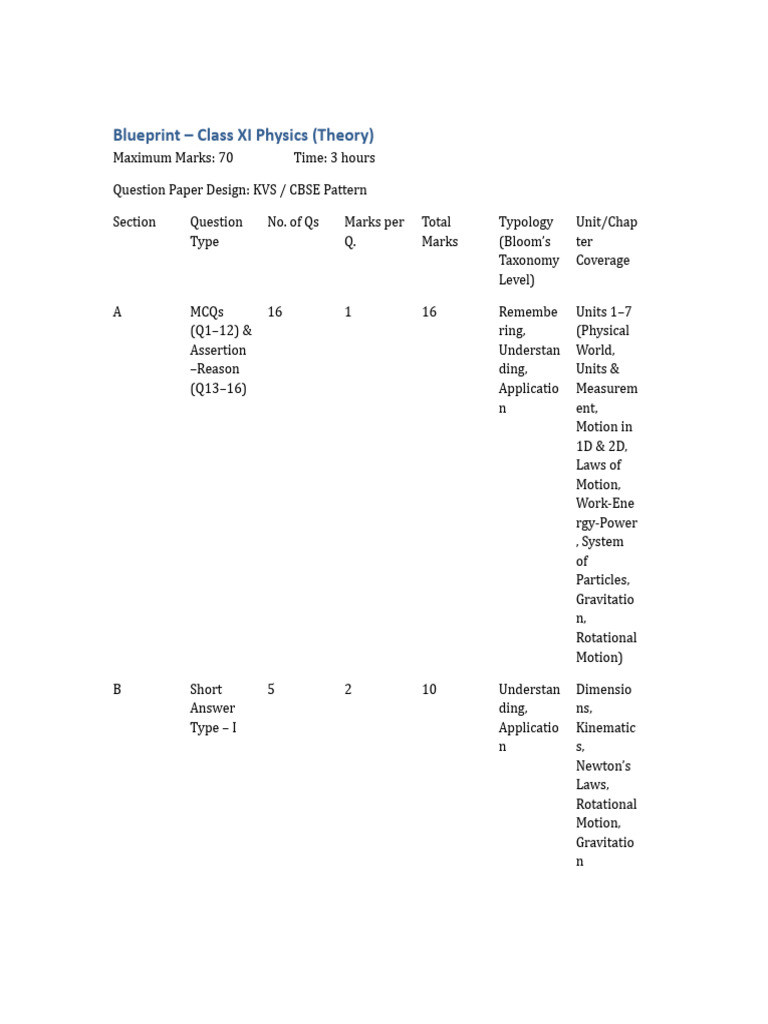 Class XI Physics Blueprint & Marking Scheme | PDF | Gravity ...