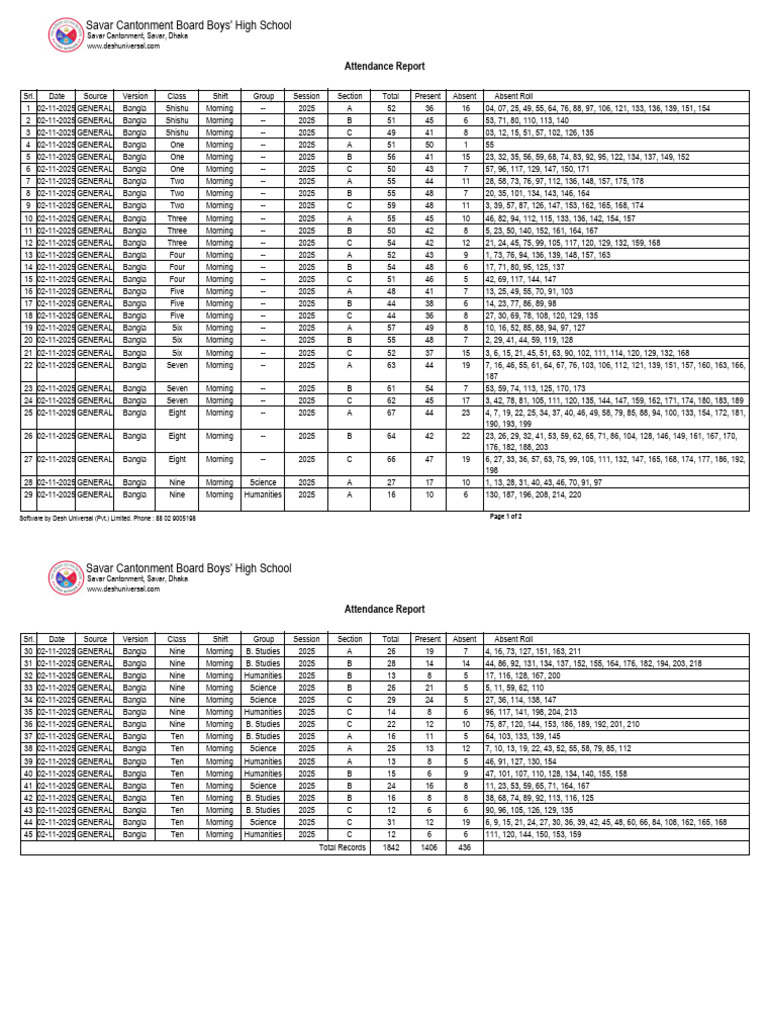 Absent List 02-11-2025 | PDF