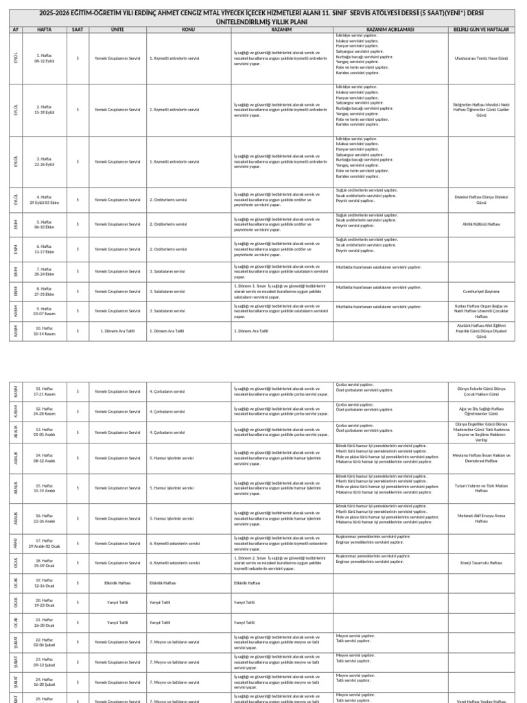 Servis Atolyesi Dersi 5 Saatyeni 11 Plan | PDF
