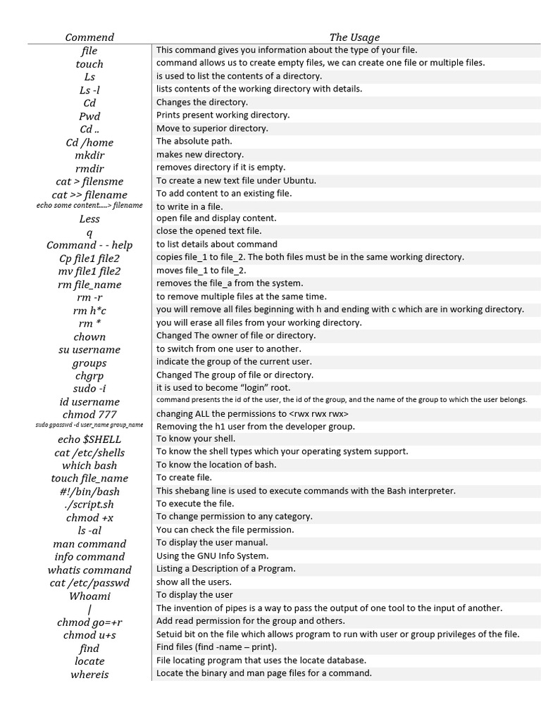 Linux Summary | PDF | Computer File | Command Line Interface