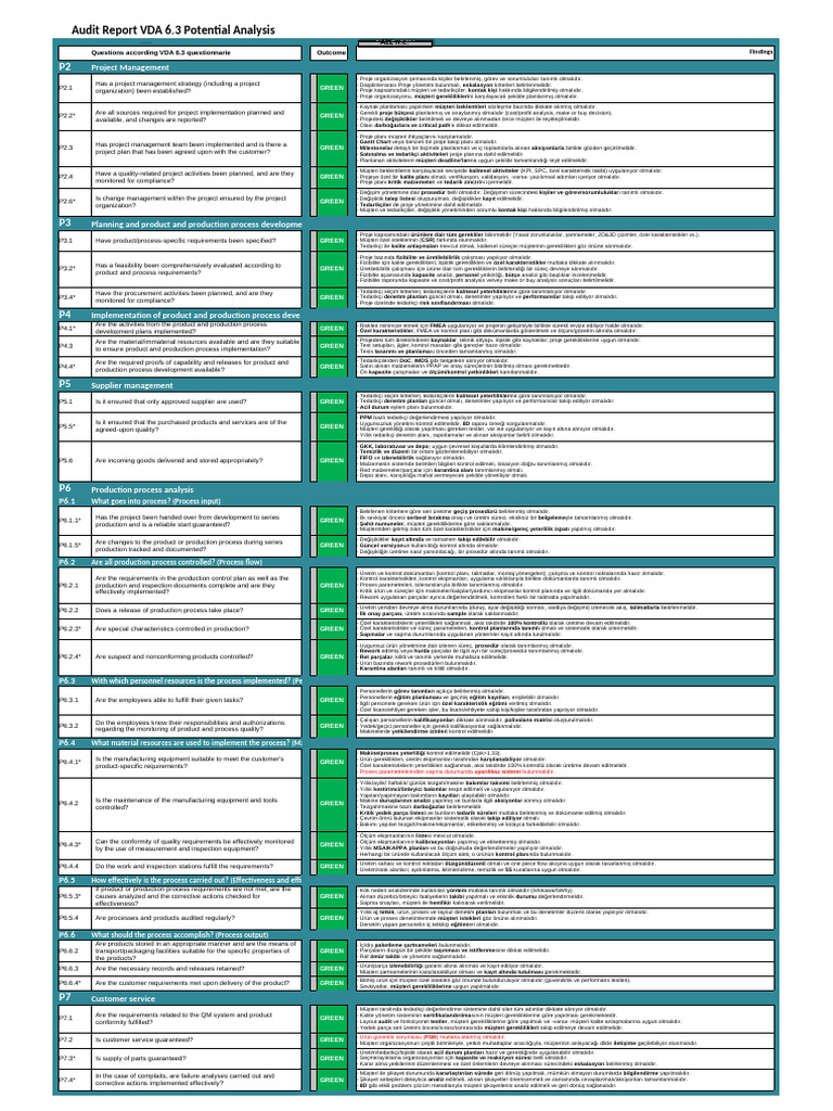 VDA 6.3 v4 P1 Detail Checklist | PDF