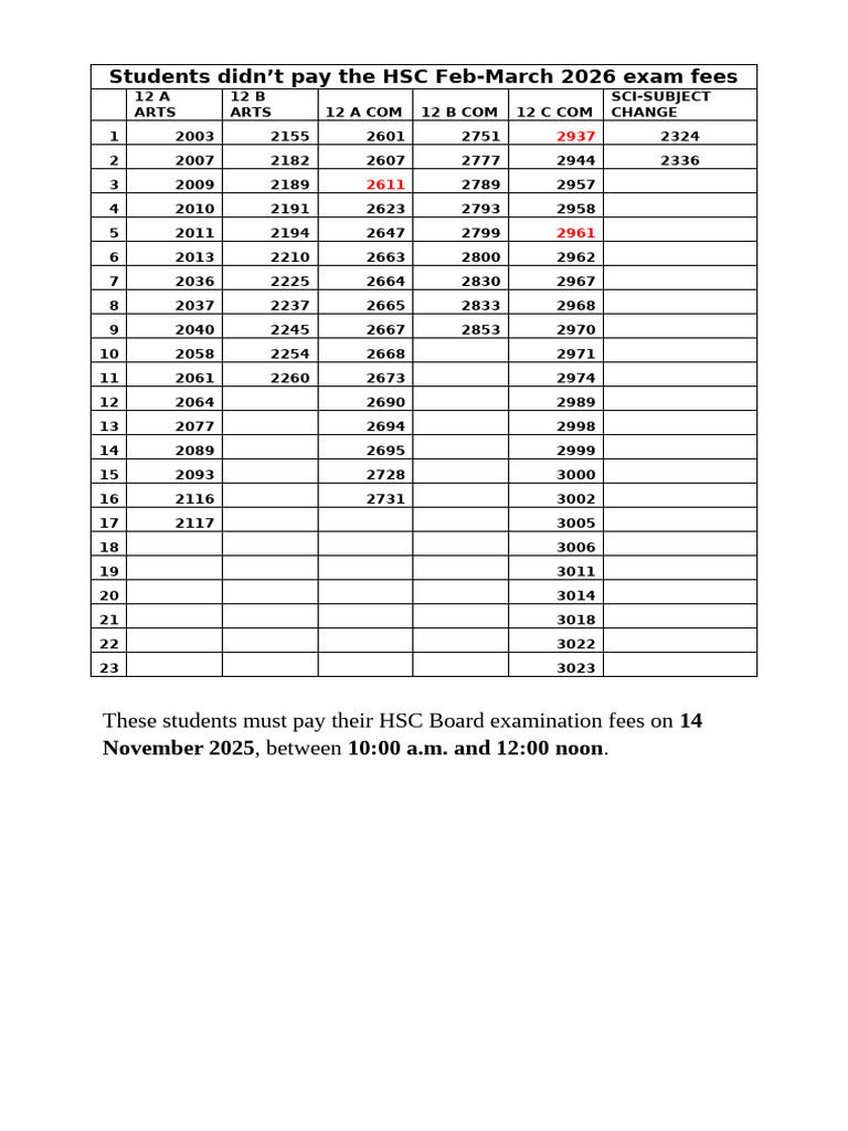 HSC Board Feb 2026 - Fees Didnt Pay | PDF