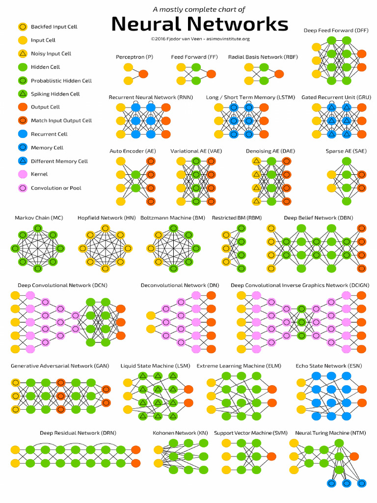 Neural Networks Chart_1556199610 | PDF