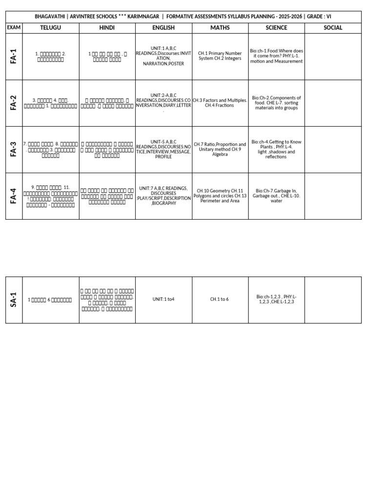 FA - SYLLABUS PLANNING - Format - 2025-26 | PDF