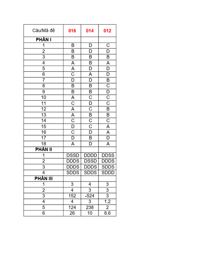 HÓA 11ĐÁP ÁN THAM KHẢO ĐỀ ÔN 012 014 016 | PDF