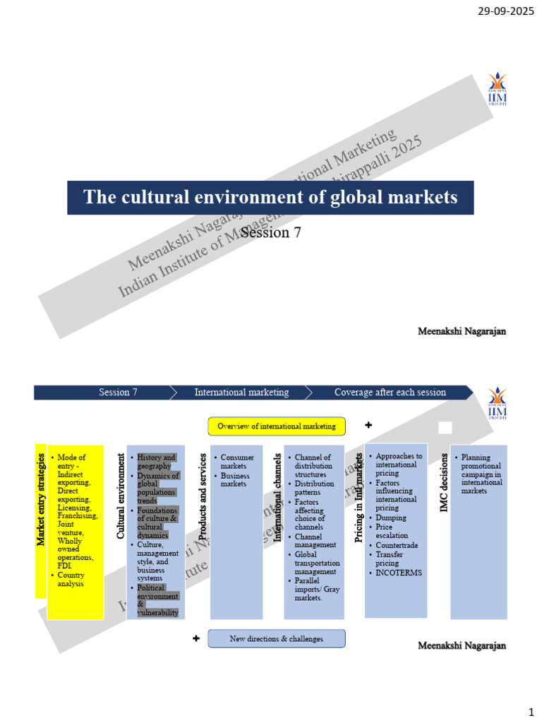 Session 7 - The Cultural Environment of Global Markets CR | PDF ...