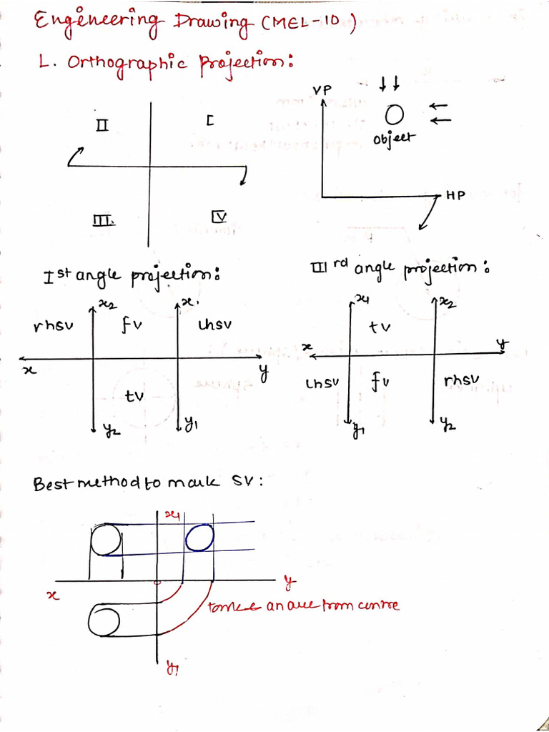 Orthographic Projection | PDF