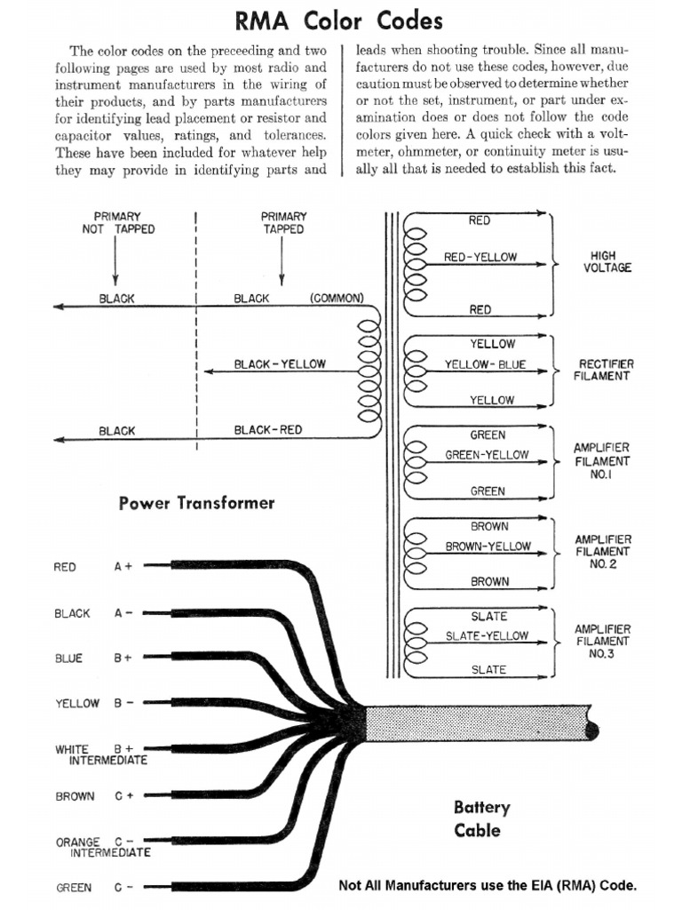 RMA Colour Code | PDF