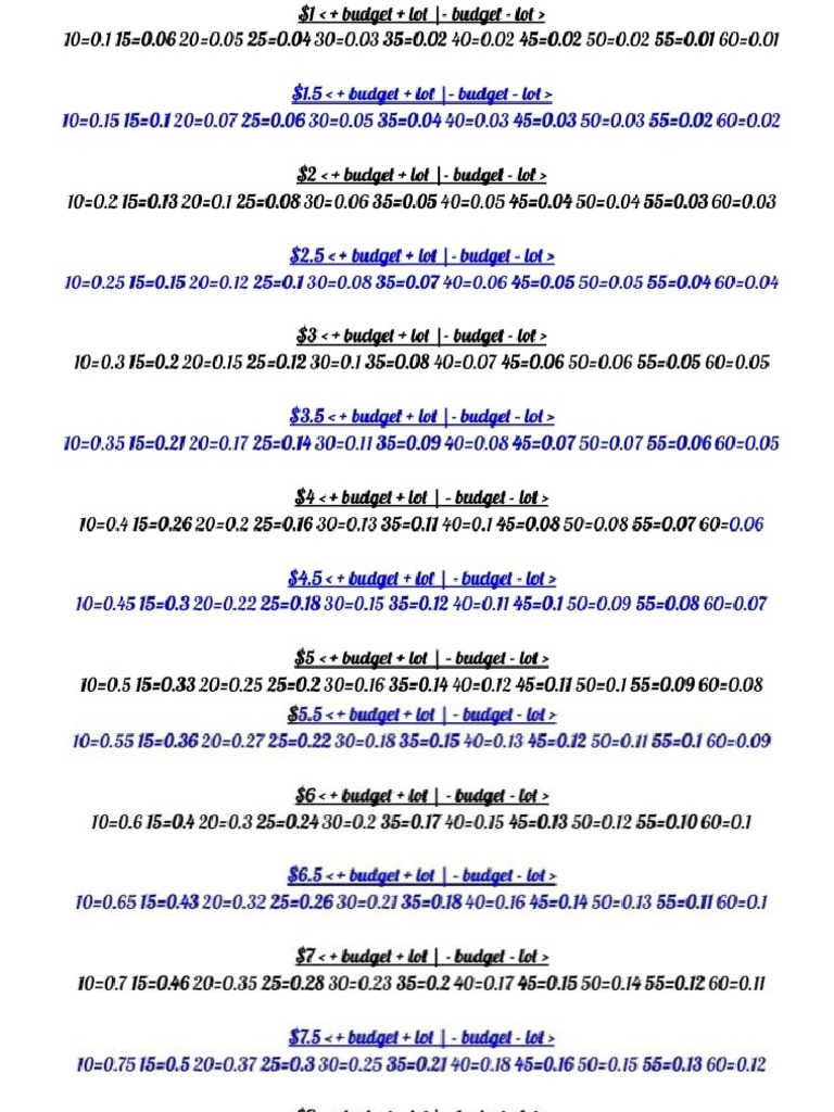 Lot Size | PDF