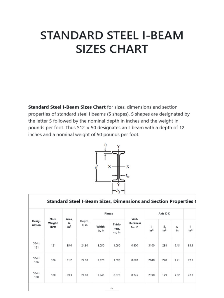 Standard Steel I-Beam Sizes Chart | PDF | Structural Engineering