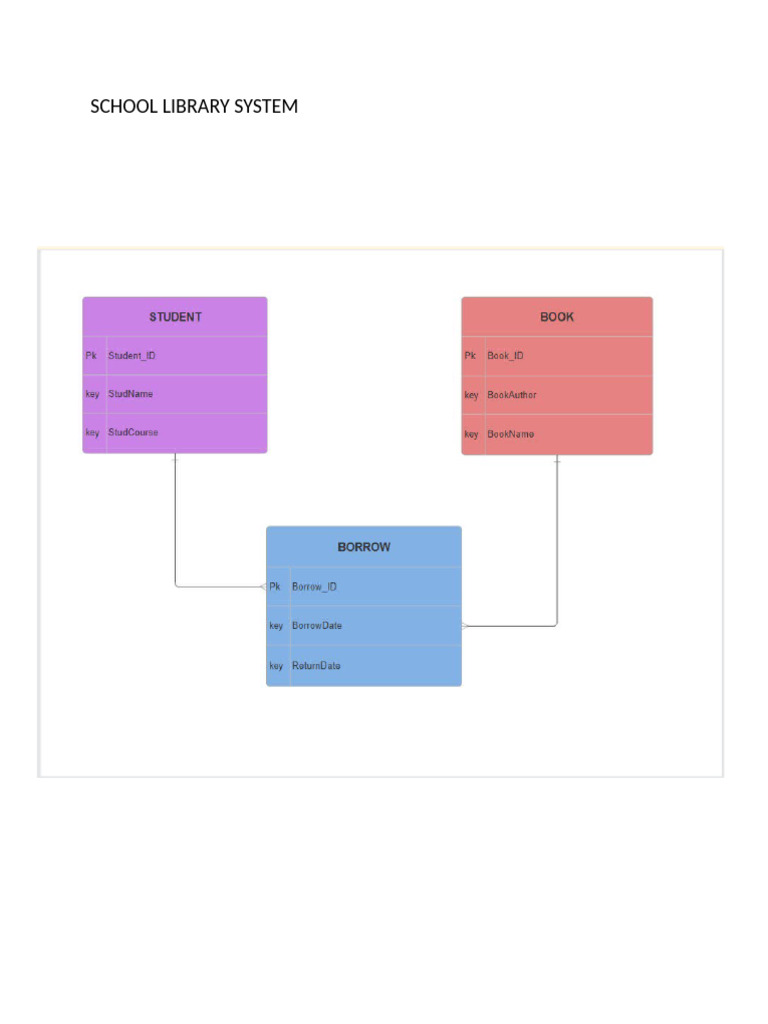 School Library System | PDF