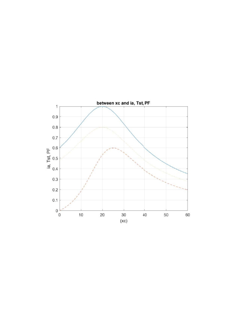FIG2 Amr Mohamed Hamza | PDF