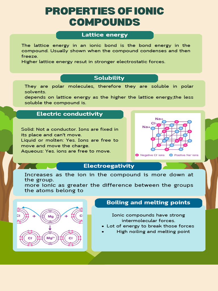 Properties of Ionic Compounds | PDF