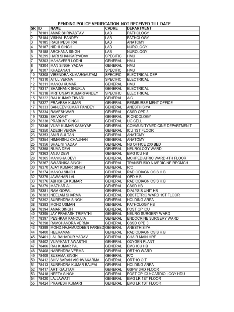 Pending Police Verification | PDF | Medicine | Medical Specialties