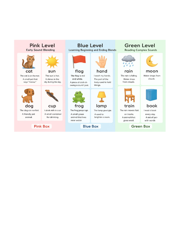 Montessori Illustrated Flashcards | PDF