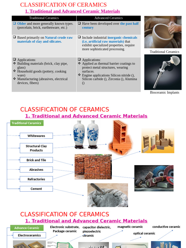 Ceramics | PDF | Ceramics | Bioceramic