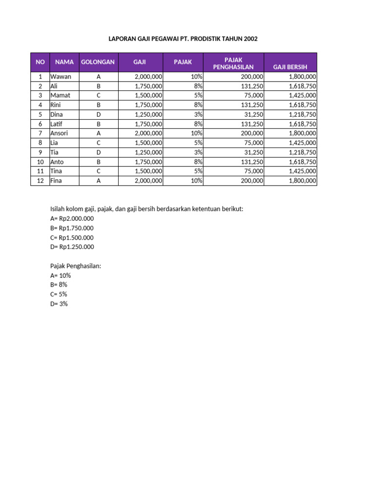 Latihan Excel Part 4 | PDF