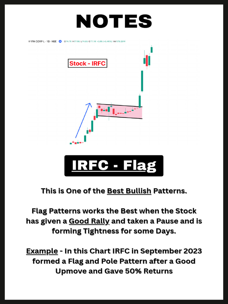 All Chart Patterns | PDF