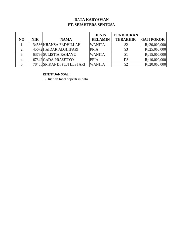 Data Karyawan dan Kehadiran Siswa | PDF