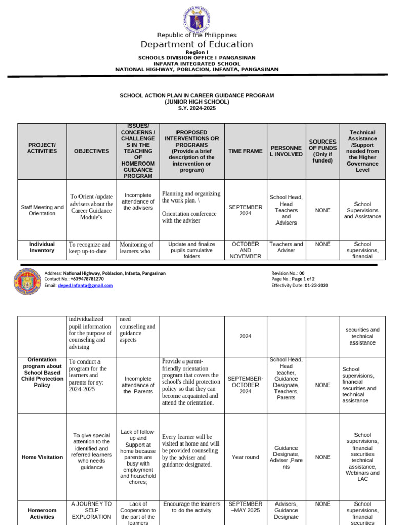Career Guidance Action Plan 2024-2025 (2) | PDF | Learning