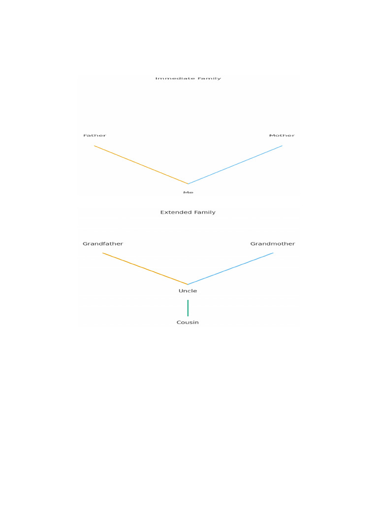 Soal Family Members Full A4 | PDF