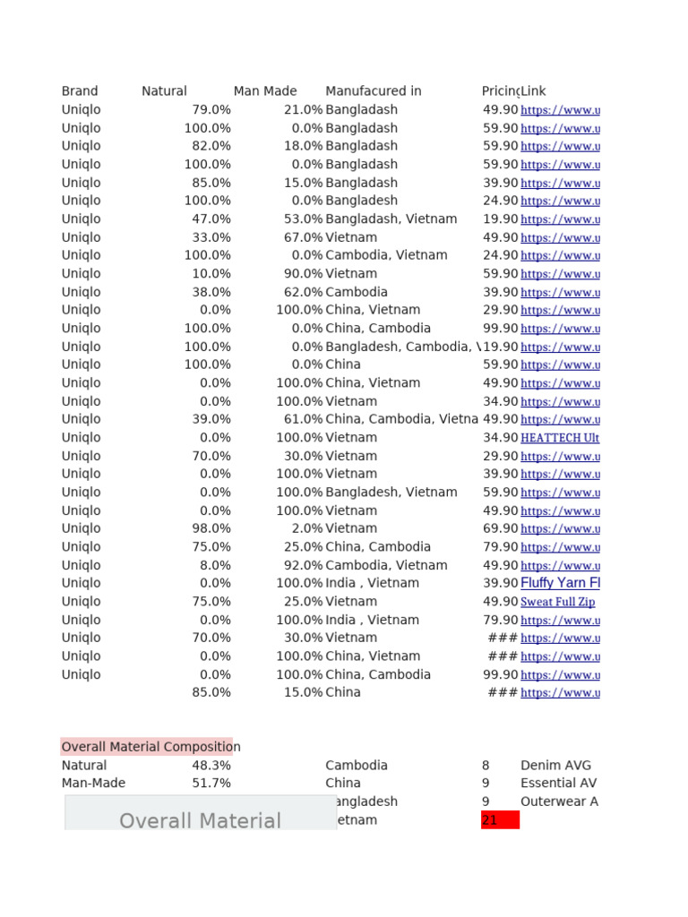 Data Sheet for Midterm (2) | PDF