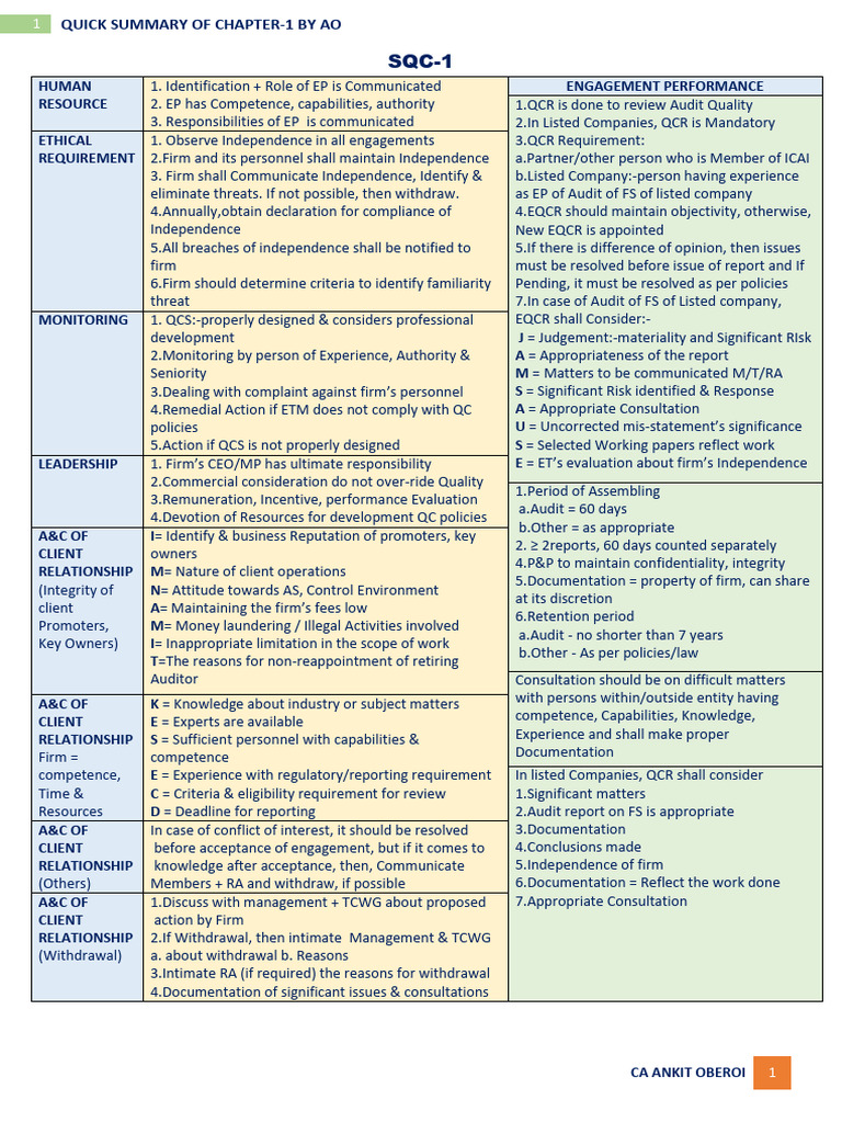 Quick Summary of Chapter-1 | PDF | Audit | Auditor's Report