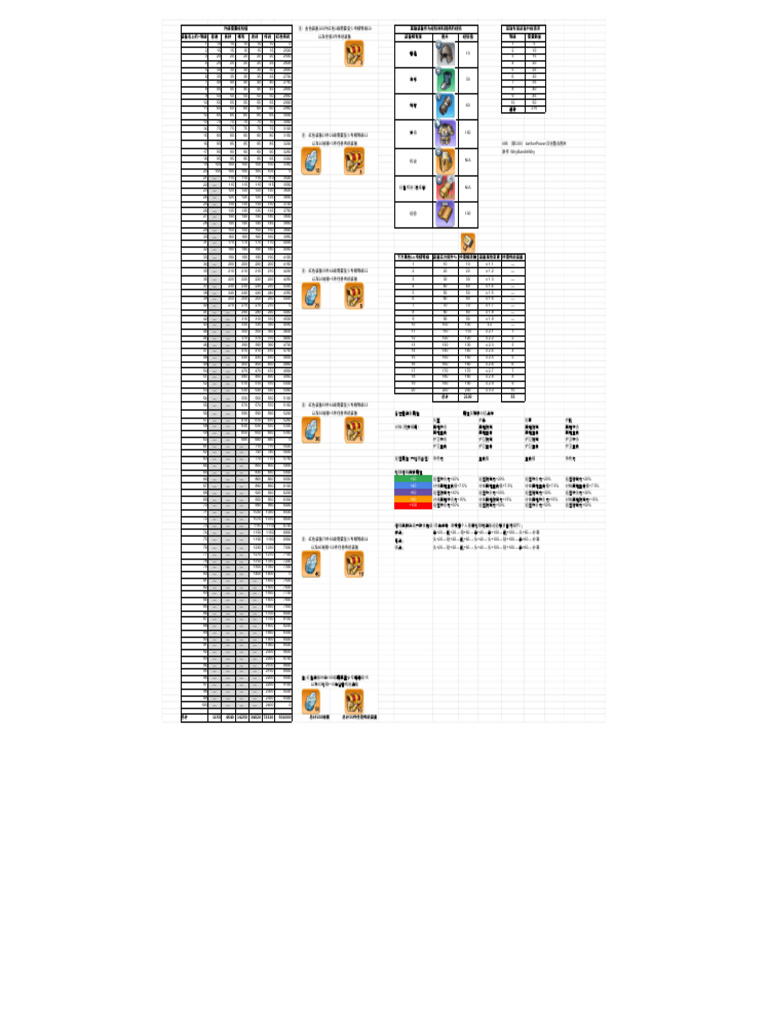 Hero Gear Upgrade Requirements | PDF