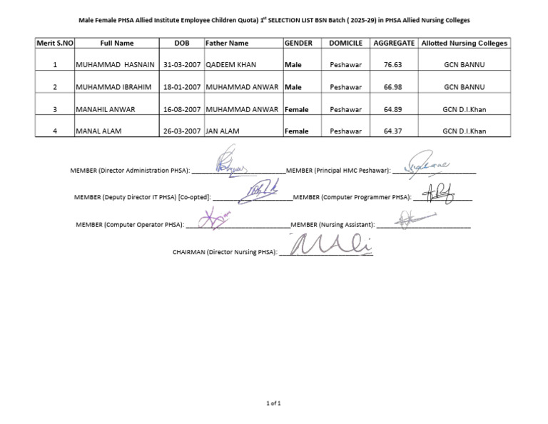 PHSA Employee's Qouta Selection List 2025 by Health Technologist KMU | PDF