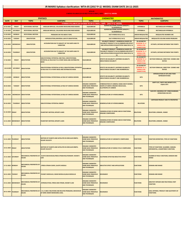 JR ADV SYLLABUS CLARIFICATION WTA-05 24-11-2025 | PDF | Young's Modulus ...
