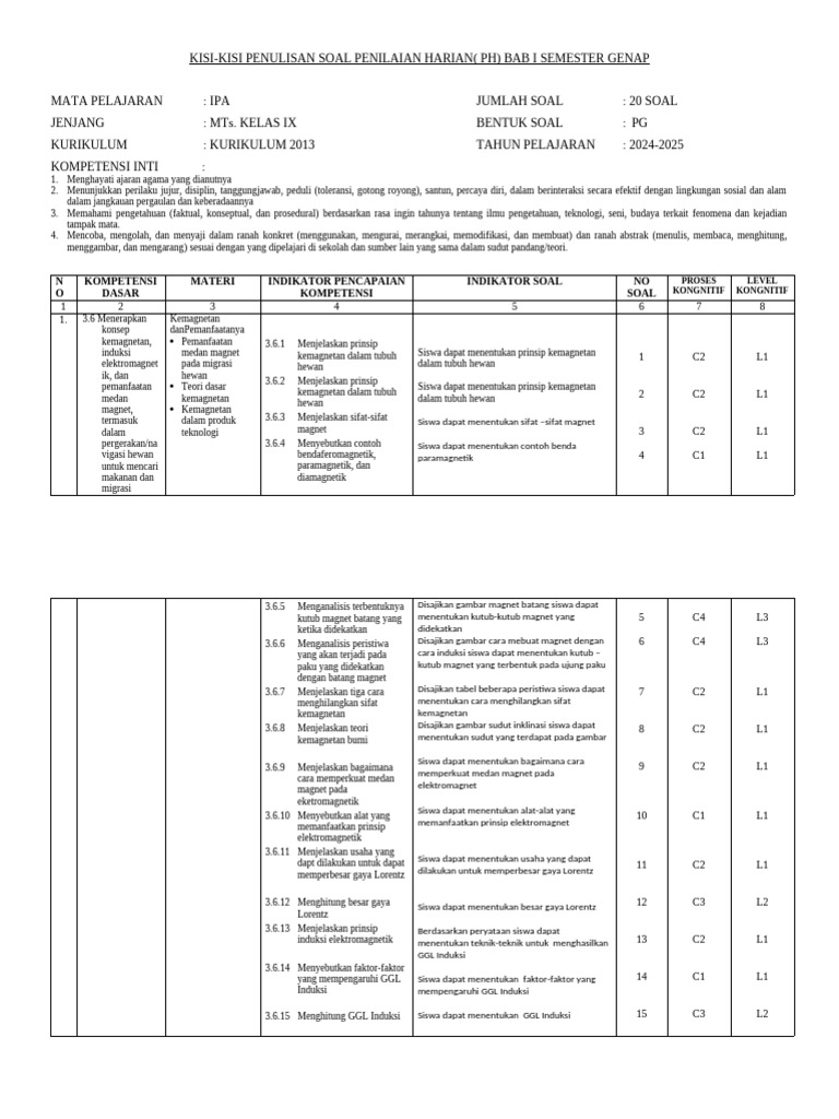 Kisi-kisi Dan Soal Ph Bab 1 Ipa Kelas 9 s.2 2024.2025 | PDF