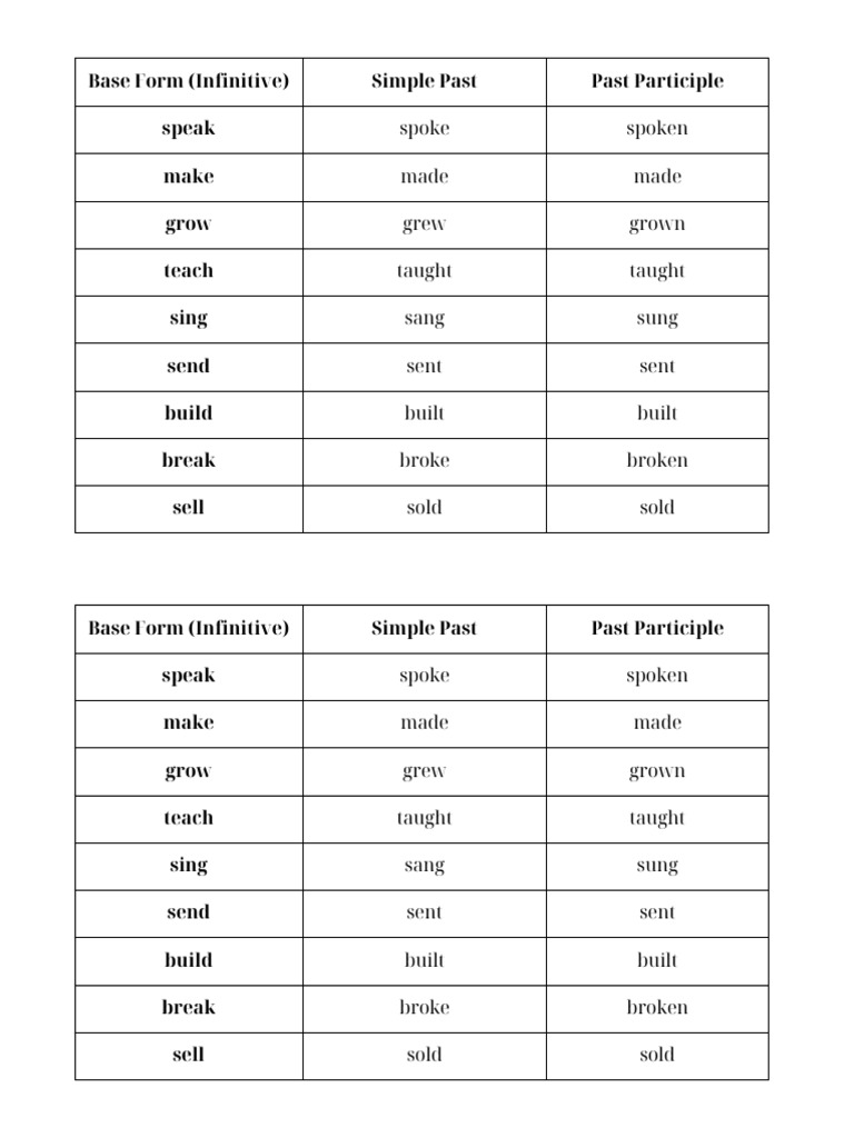 Irregular Verbs | PDF