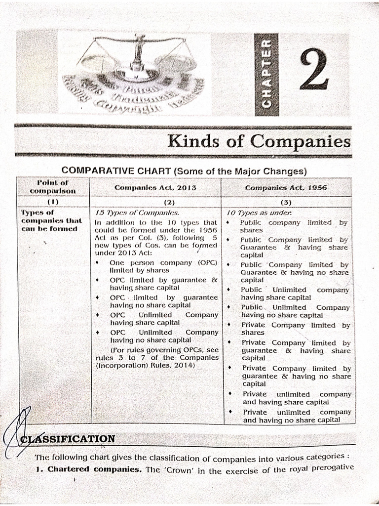 Kinds of Companies | PDF