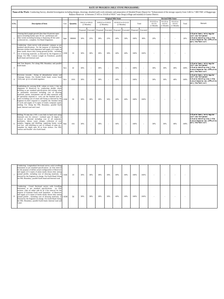 Mile Stone Programme For EOT - Final | PDF | Contour Line | Earth Sciences