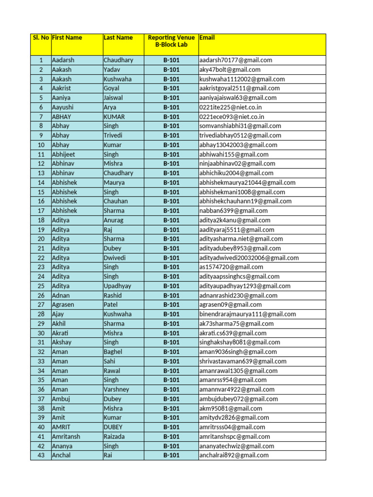 Student Email List for B-Block Lab | PDF | Social Groups Of India