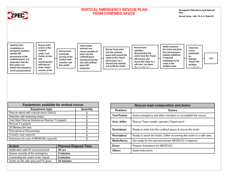 VERTICAL EMERGENCY RESCUE PLAN (From Confined Space) | PDF ...