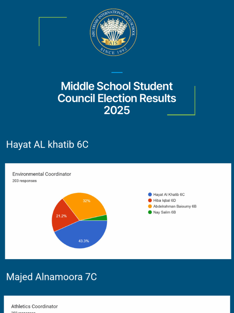 Middle School Student Council Election Results (1) 2 | PDF