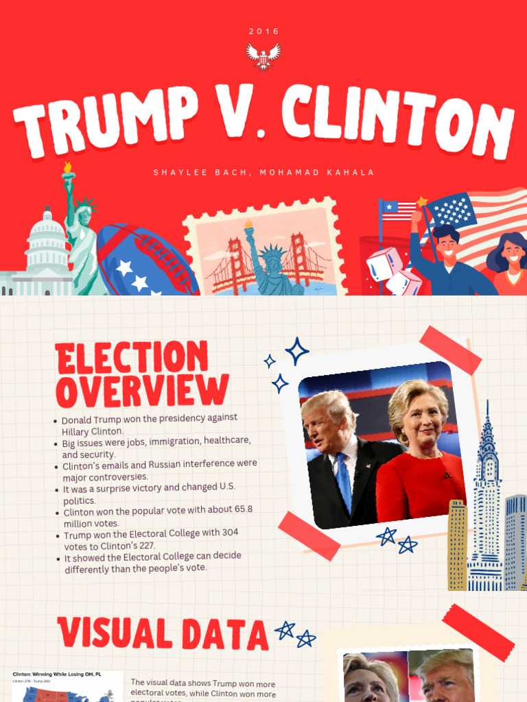 The United States of America Introduction Presentation in Red ...