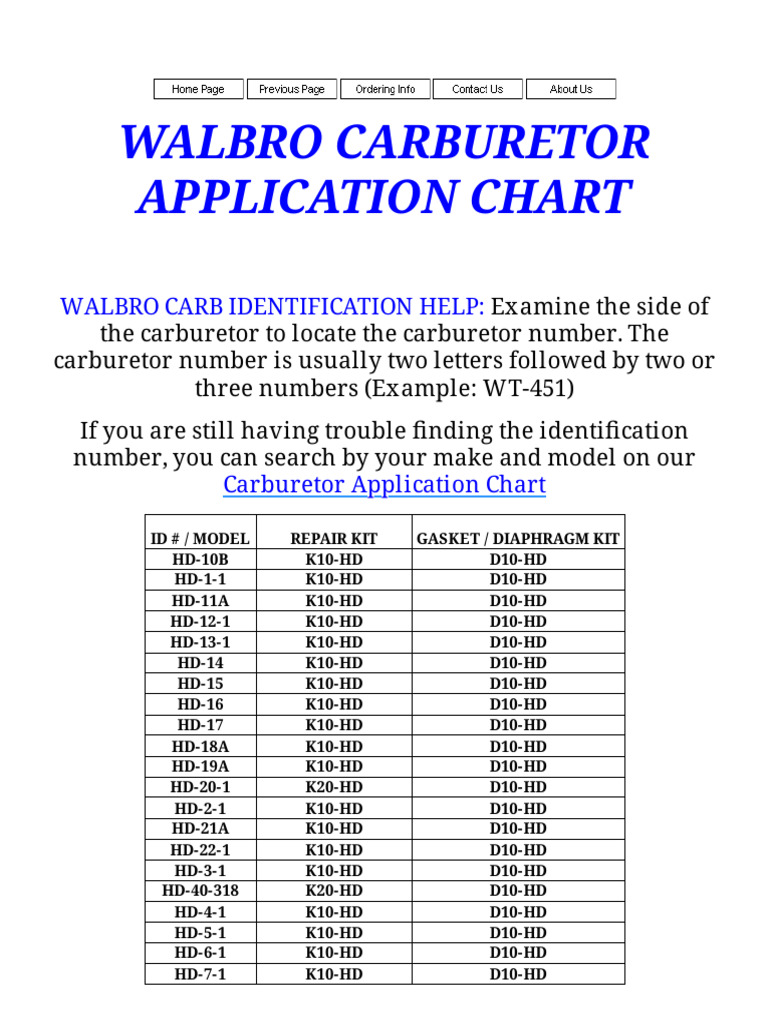Walbro Carburetor Application Chart | PDF