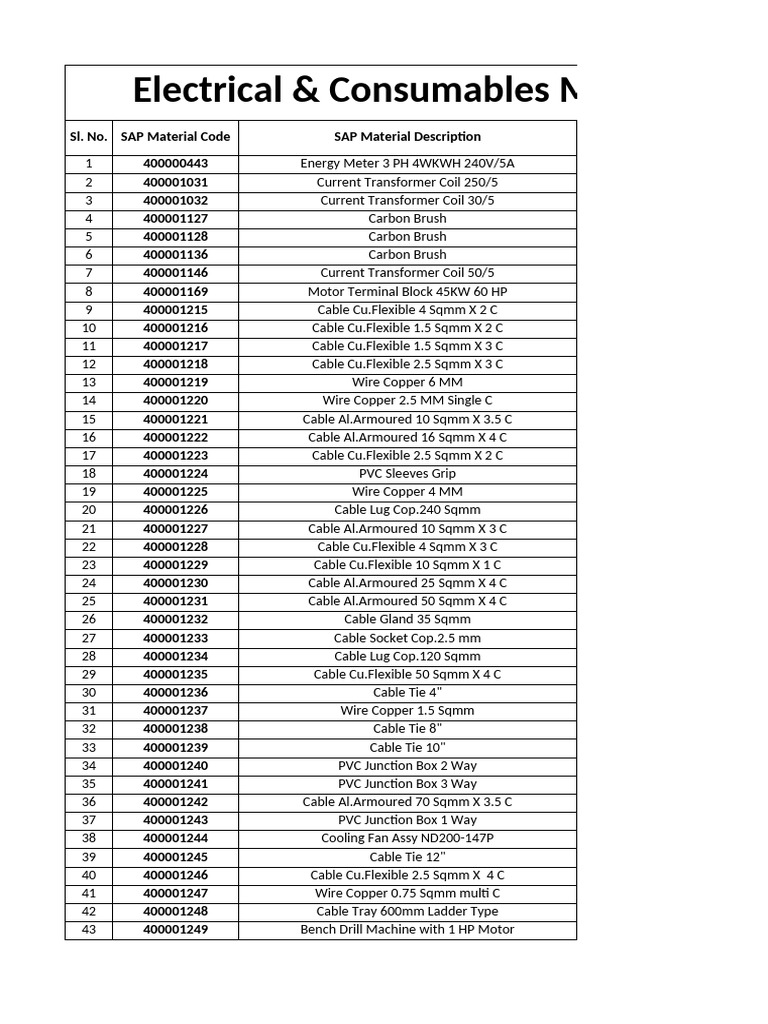 Checklist For Submission of Application To DGMS | PDF | Electrical Connector | Fuse (Electrical)