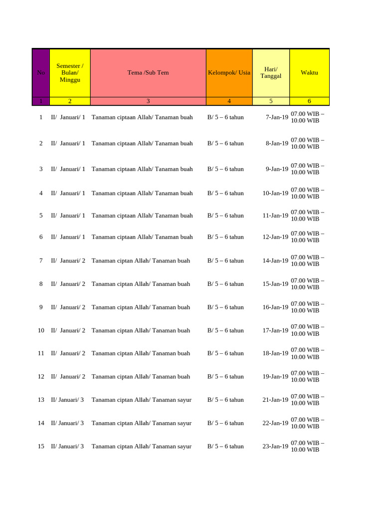 RPPH Modifikasi 2019-2020 Semester II | PDF