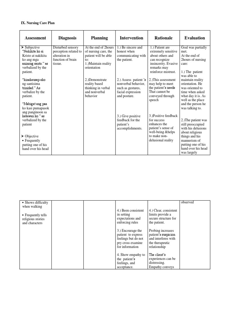 NCP | PDF | Nonverbal Communication | Hygiene