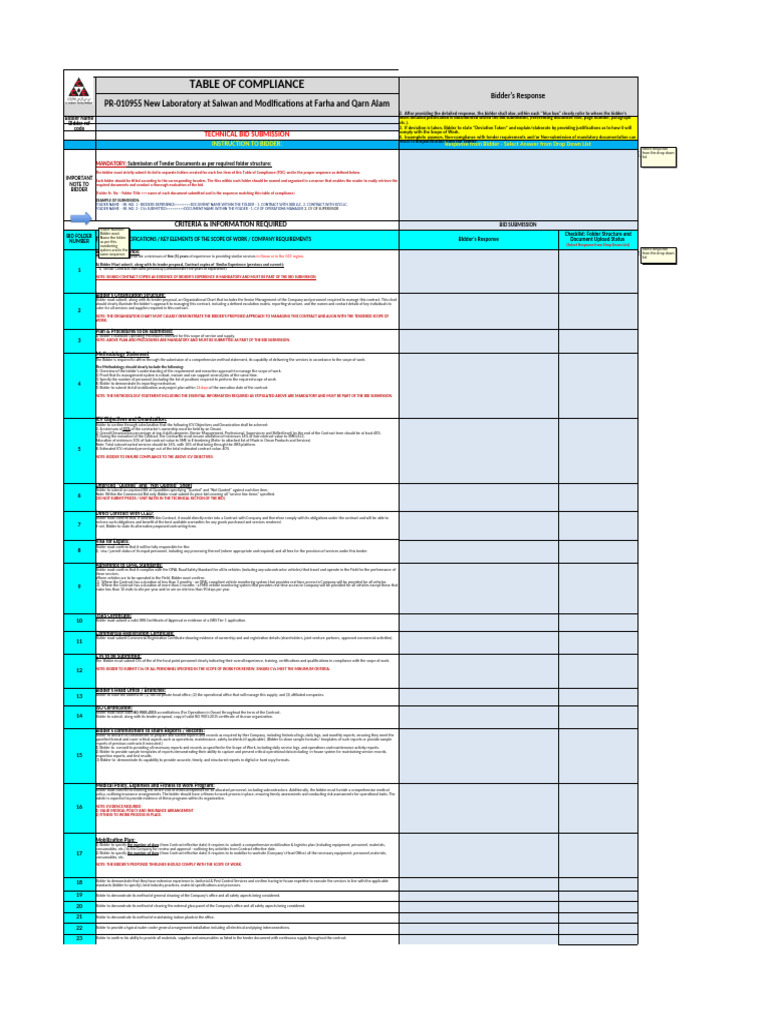 Bid Submission Compliance Checklist | PDF | Safety | Specification ...