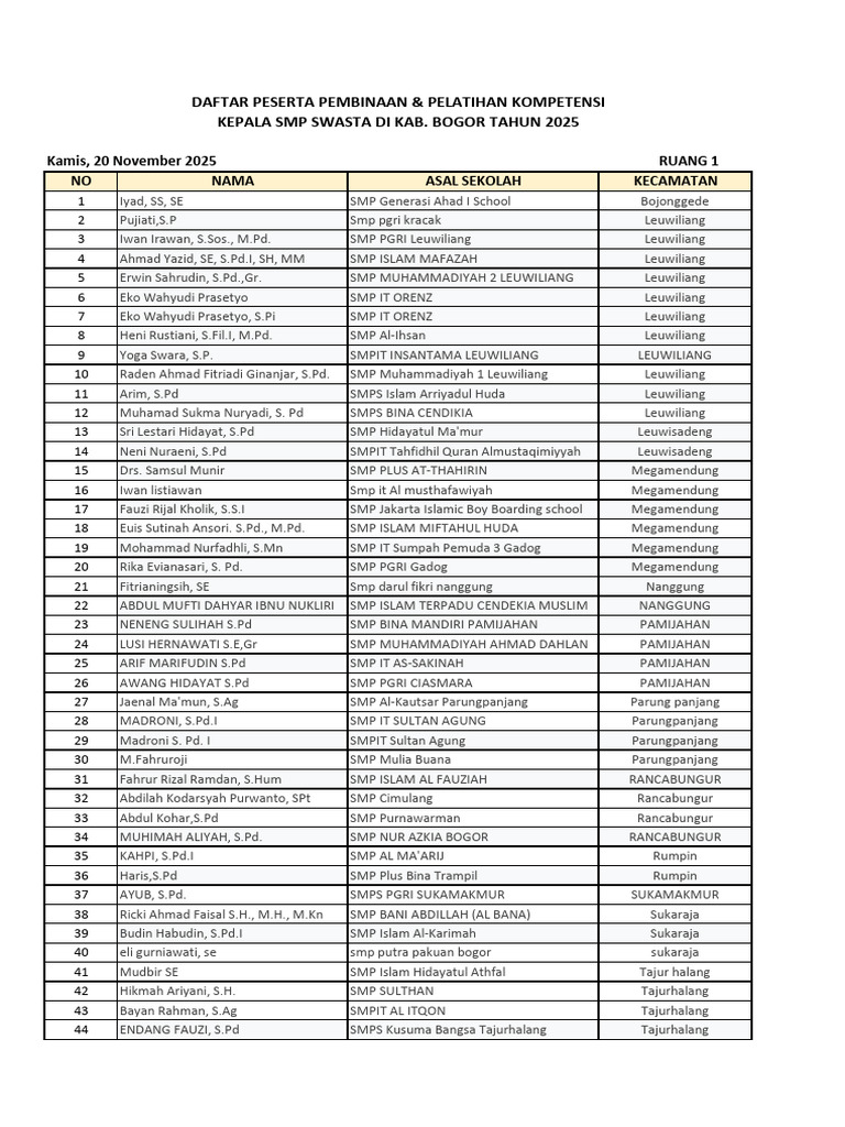 Daftar Peserta Pelatihan SMP Bogor 2025 | PDF