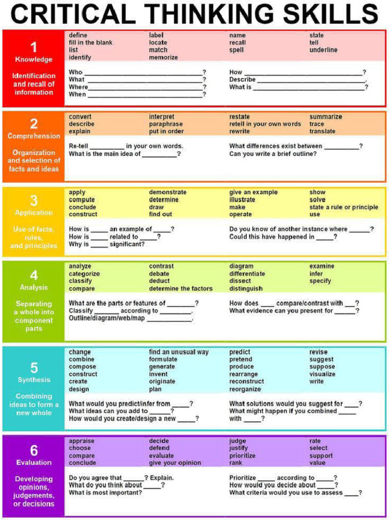 Blooms Question Stems | PDF