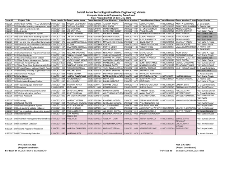 Major CSE Projects List 2024 | PDF