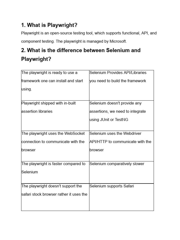 Playwright Interview QuesAndAns | PDF | Selenium (Software) | Web Development
